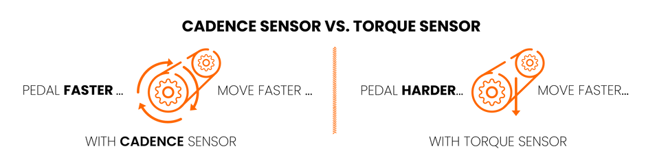 Ranger 52V All-Terrain Full Suspension Air-shock Ebike | 750W 20Ah